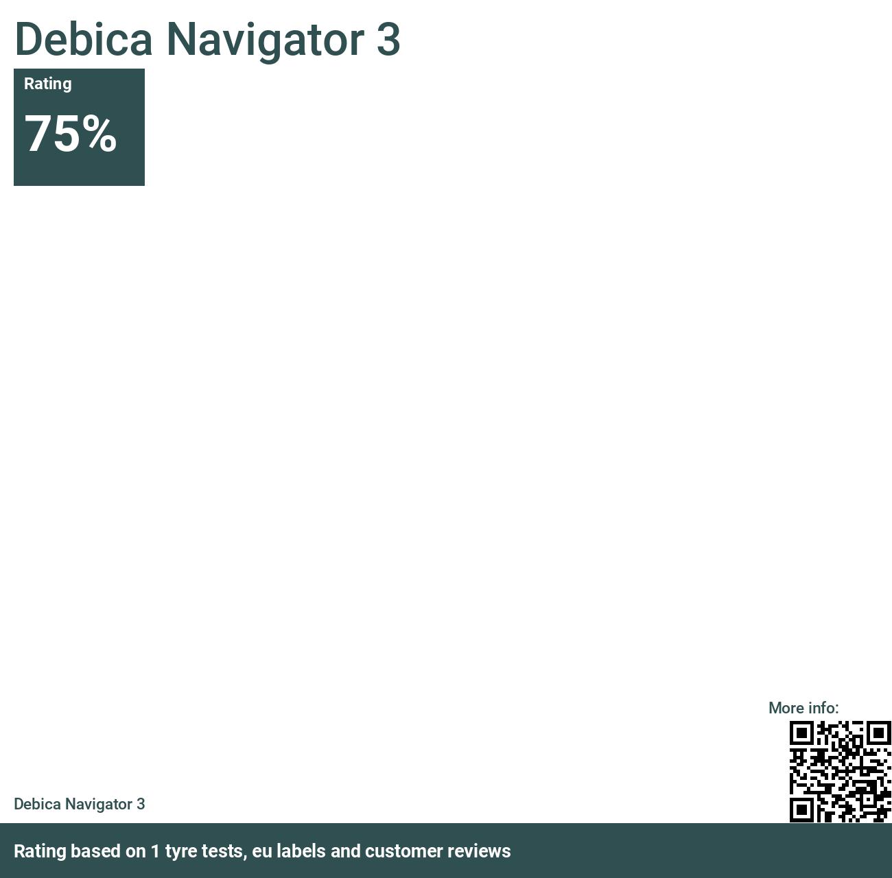 Debica Navigator 3 - Recenzje i testy 2026 | Opontest.pl